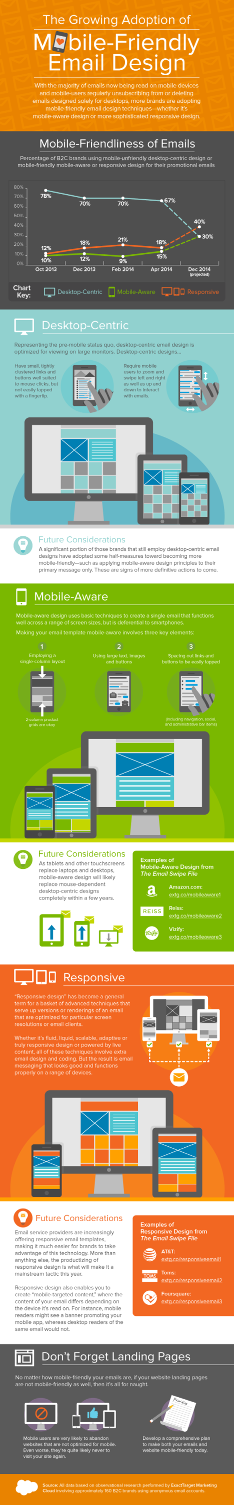 Infographic: The Growing Adoption of Mobile-Friendly Email Design ...